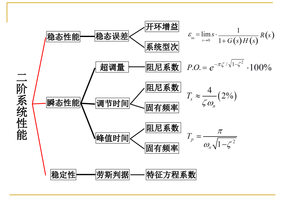 [ControlSystem] Ch6 控制系统的稳定性 | RIKKA's Blog
